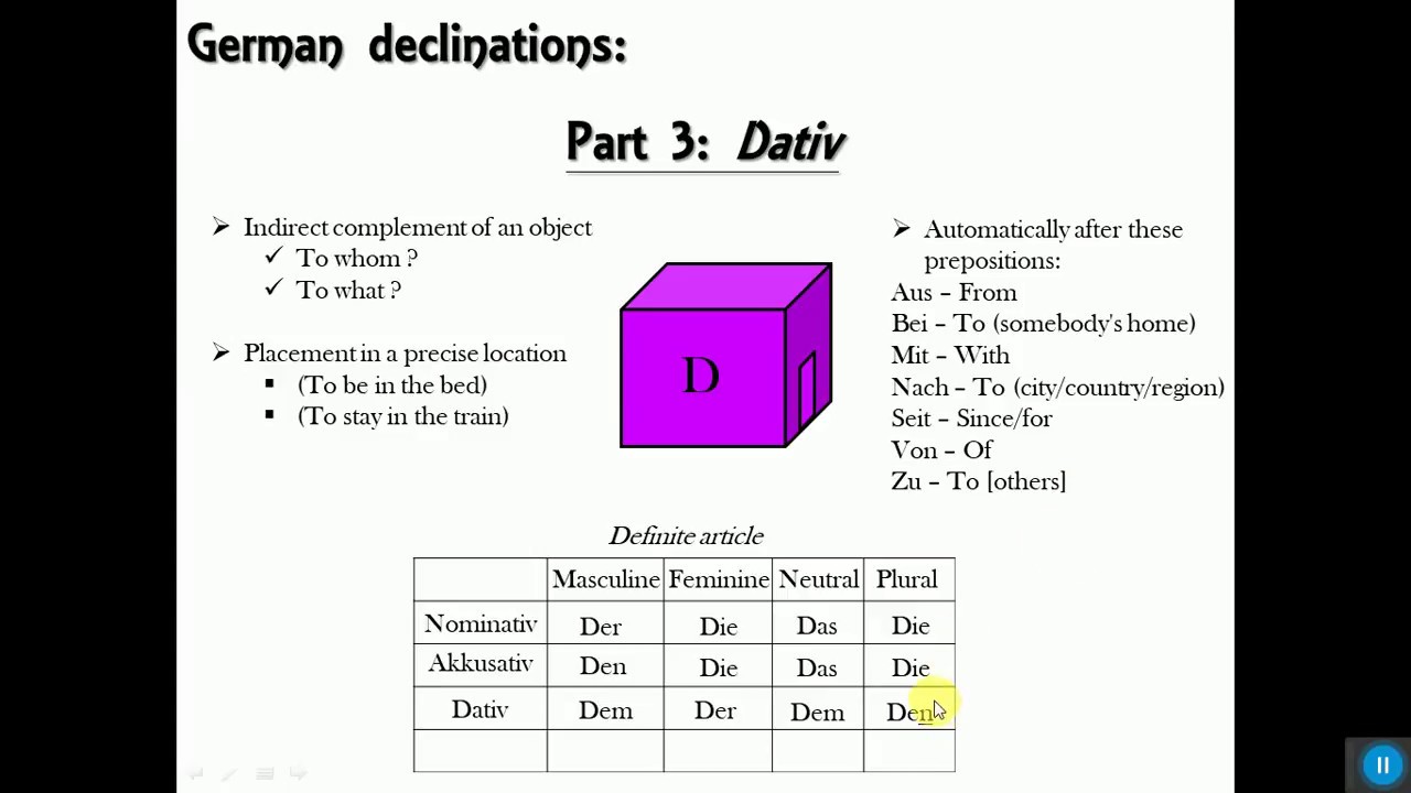 German Dativ Declension - Examples and Explainations (Nom + Akk + Dat ...