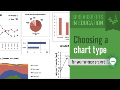 How To Make A Graph For Science Fair Project