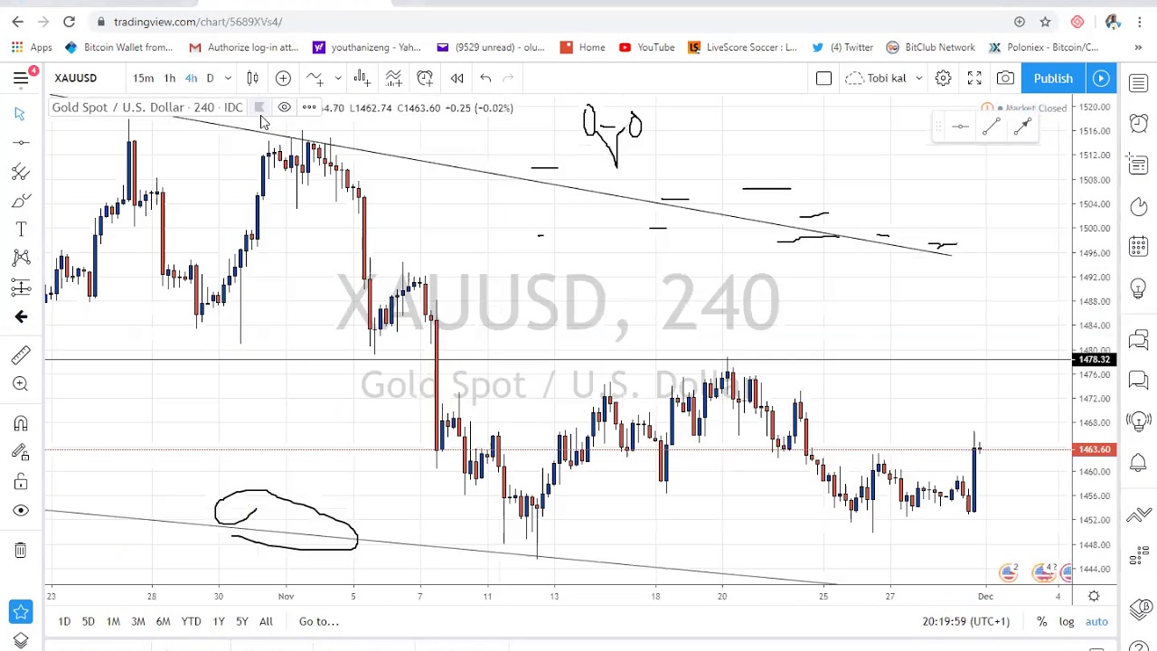 Forex Tonight (GOLD ANALYSIS) - YouTube