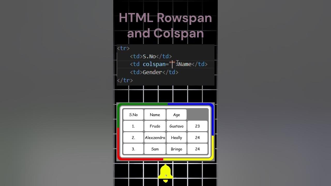 HTML Colspan and Rowspan | Web Tech | #shorts #viralshorts #coding ...