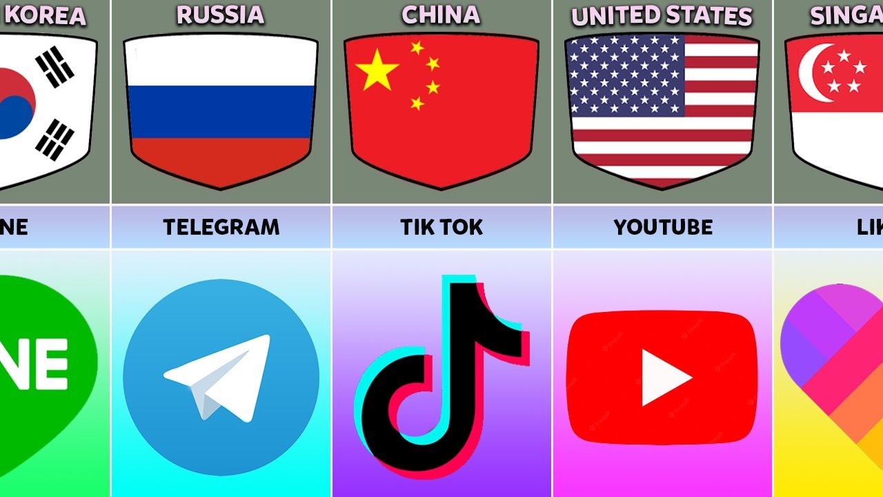 Most Popular Social Networks ranking by Active Users - YouTube