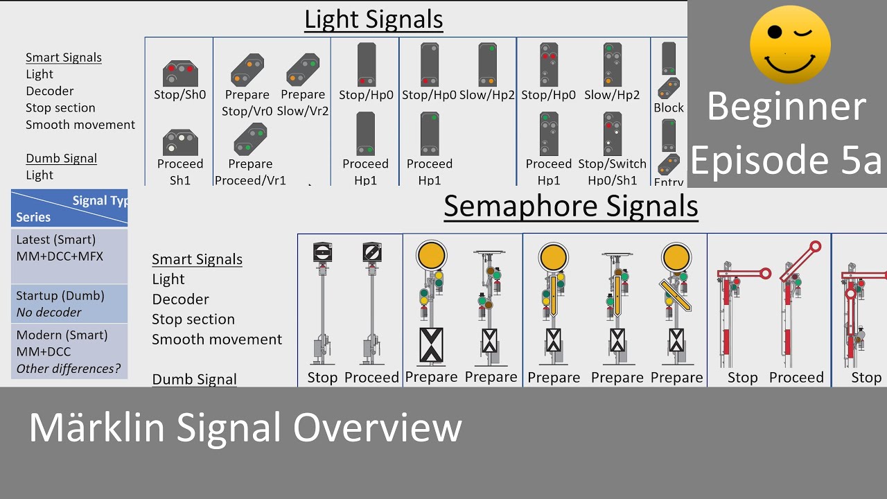 Märklin Signal Overview (Beginner Episode 5a) - YouTube