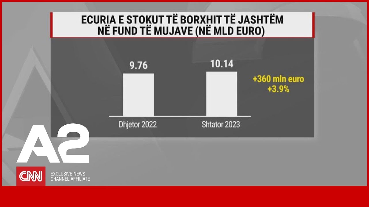 Nuk po shfrytëzohet rënia e euros! Borxhi i jashtëm i Shqipërisë ...