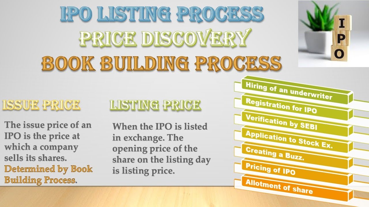 IPO Process,#Book Building process#, #Price discovery, #Listing price ...