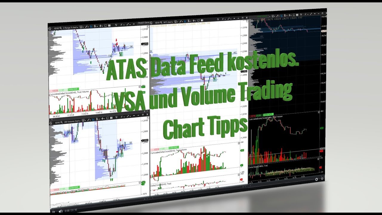 ATAS Data Feed kostenlos. VSA und Volume Trading Chart Tipps - YouTube