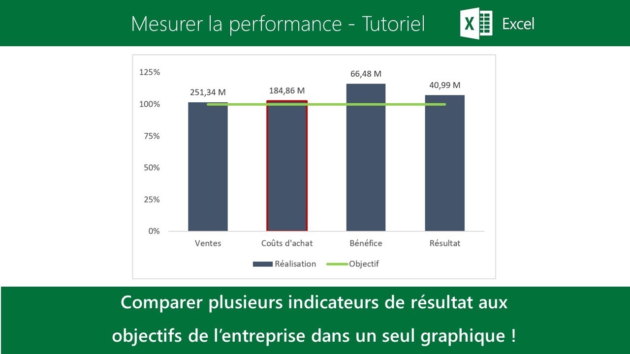 Formation Excel : Mesurer la performance avec un graphique - YouTube
