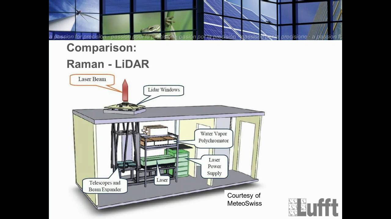 Lufft Academy Webinar: Applications with the Cloud Height Sensor CHM15k ...
