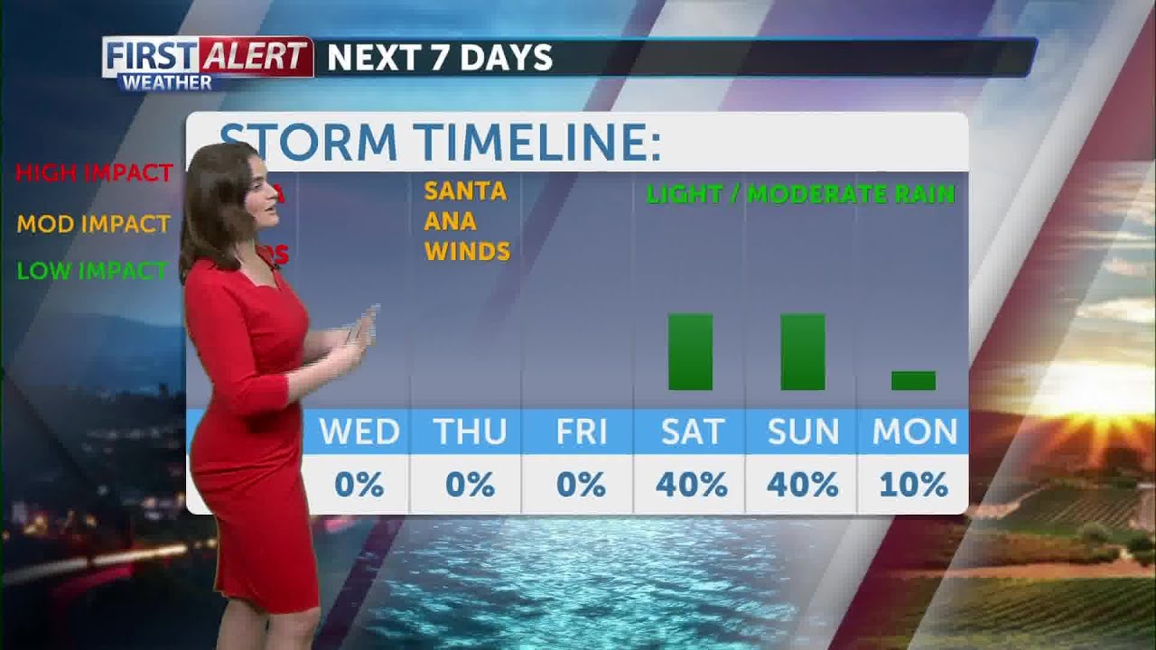 Weather whiplash this week: Santa Ana winds Tuesday, rain over the ...