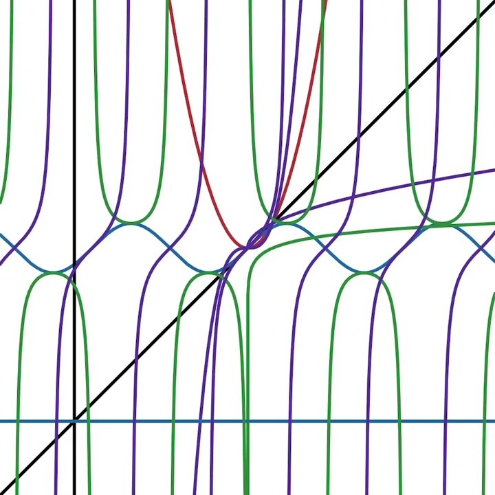 DESMOS MUSIC!! #animation #graph #animationart #art #graphmethod # ...