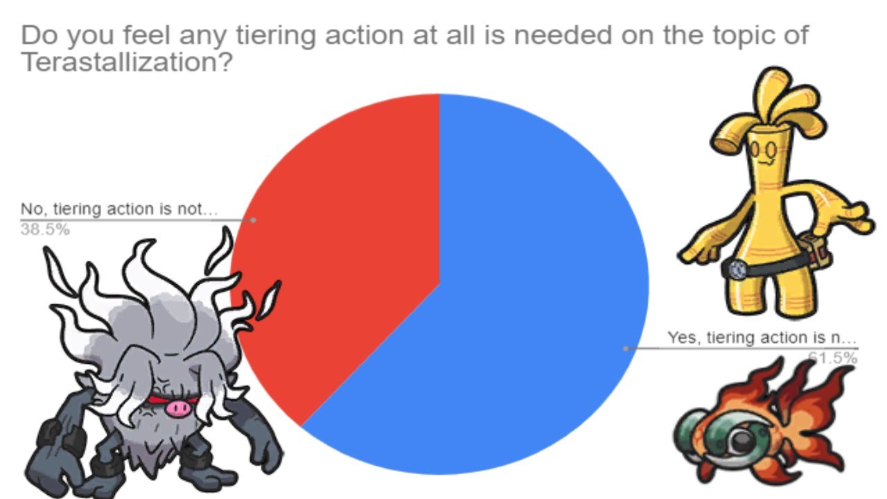 O POVO VOTOU! E É HORA DE VER OQUE ELES ACHAM QUE DEVE OU NÃO SER ...