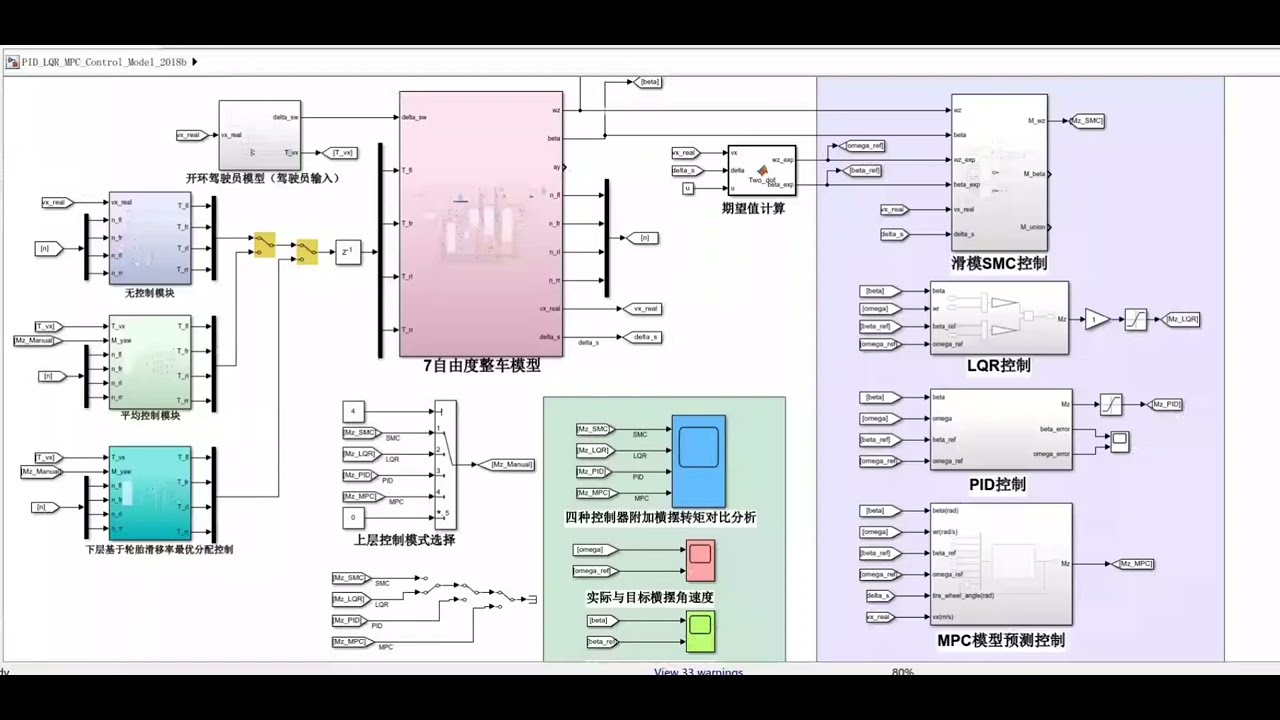 Distributed four-wheel independent drive vehicle stability control ...
