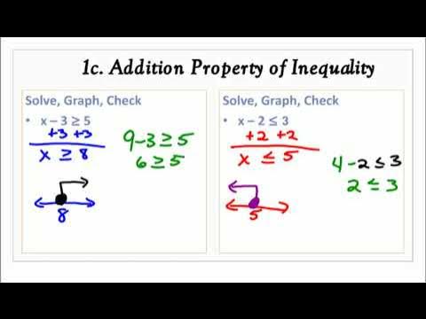 Lesson 66 Solving Inequalities by Adding or Subtracting - YouTube
