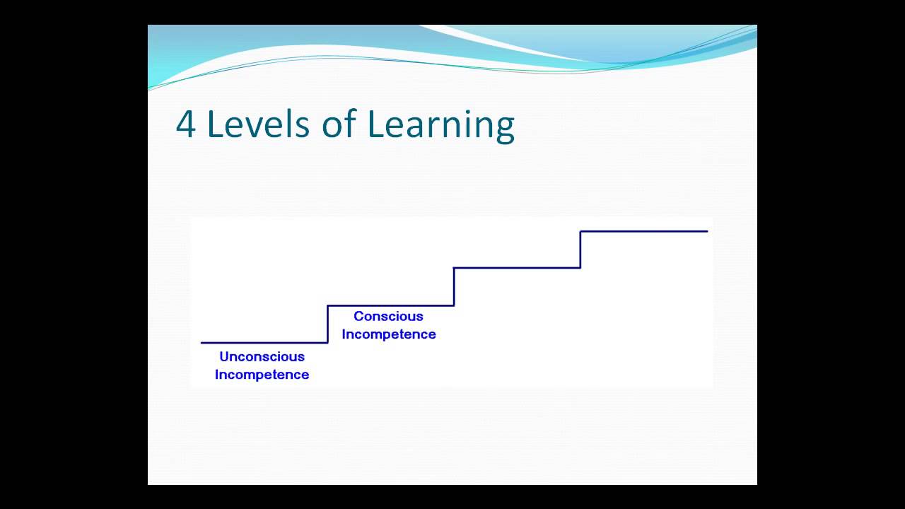 4 Stages of Learning Anything - YouTube