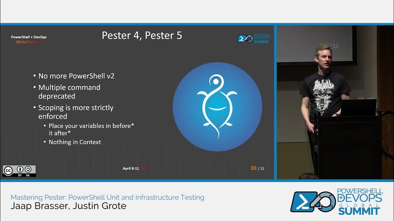 Mastering Pester: PowerShell Unit and Infrastructure Testing by Jaap ...