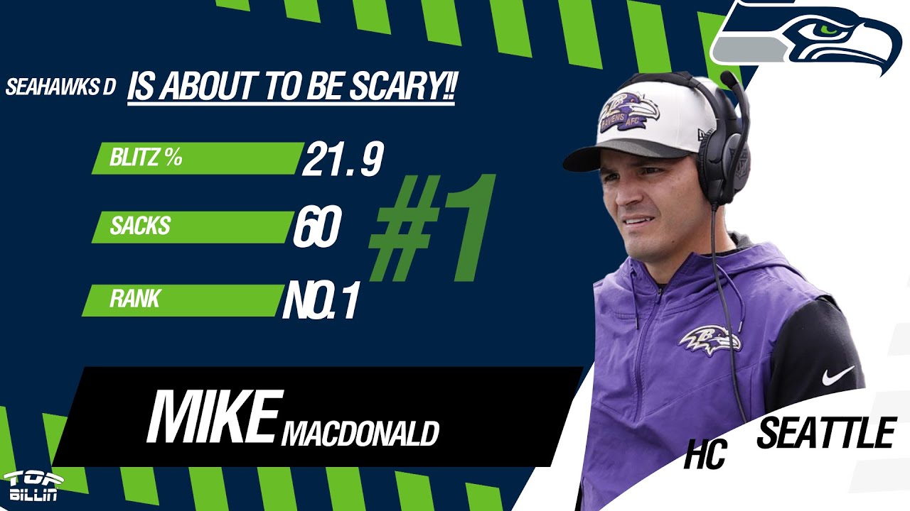 Study: Mike Macdonald's Contained Chaos style may have Seahawks coming ...