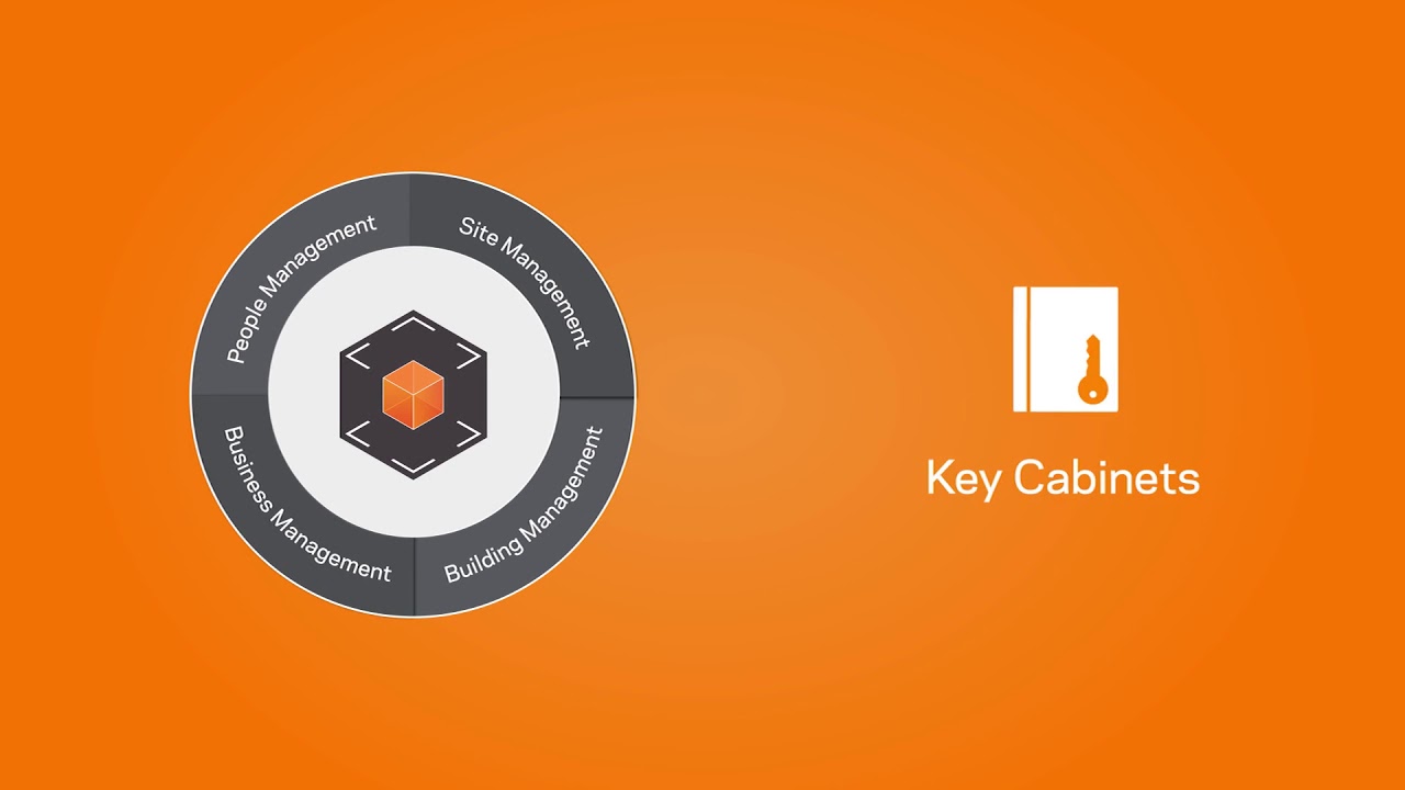 Gallagher Integration Solutions - YouTube