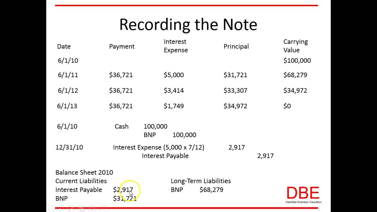 Installment Note - YouTube