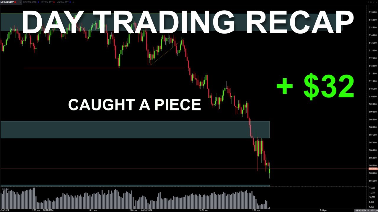A Decent Start To The Week - Day Trading Recap - YouTube