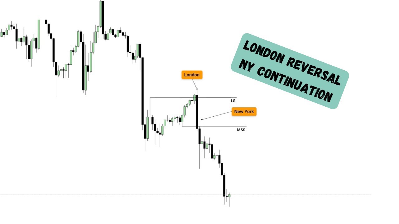 London Reversal NY Continuation ( Daily Profil) - YouTube