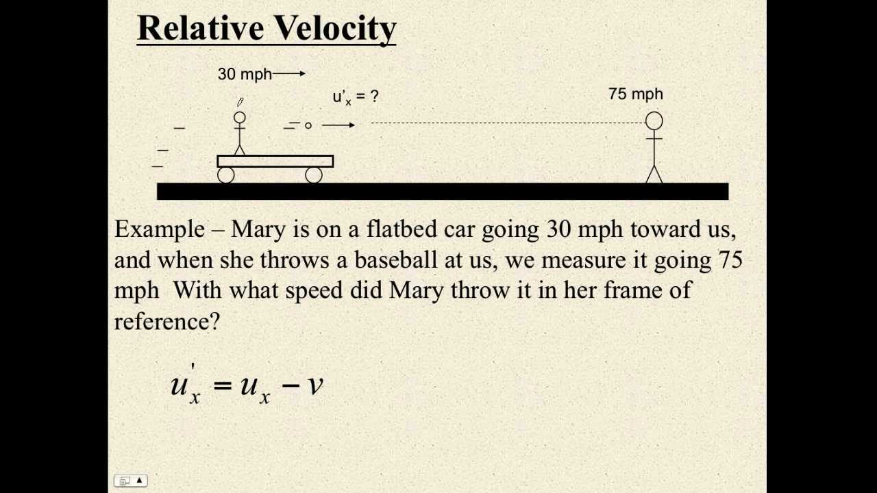 HTPIB26I Relativistic Velocity Addition - YouTube