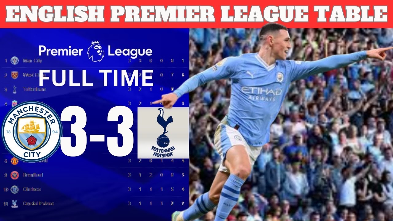 ENGLISH PREMIER LEAGUE TABLE UPDATED TODAY | PREMIER LEAGUE TABLE AND ...
