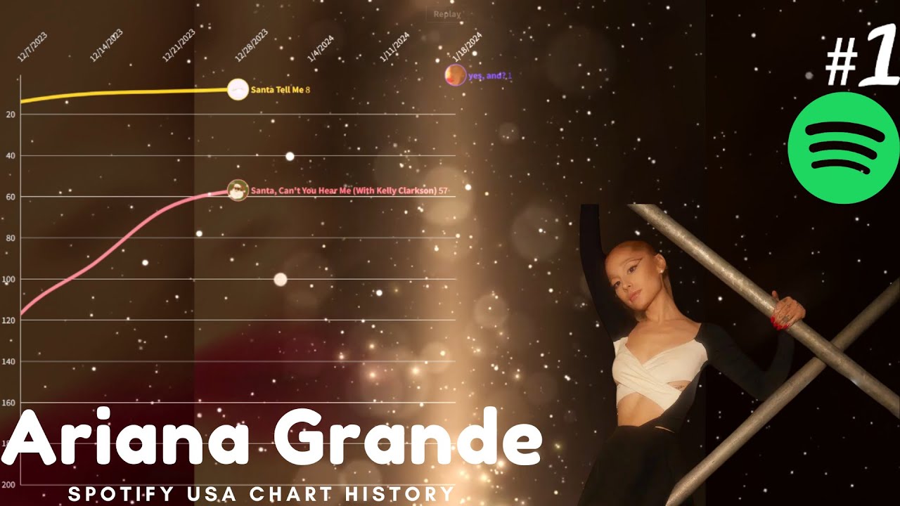 Ariana Grande Spotify USA Chart History (2014-2024) - YouTube