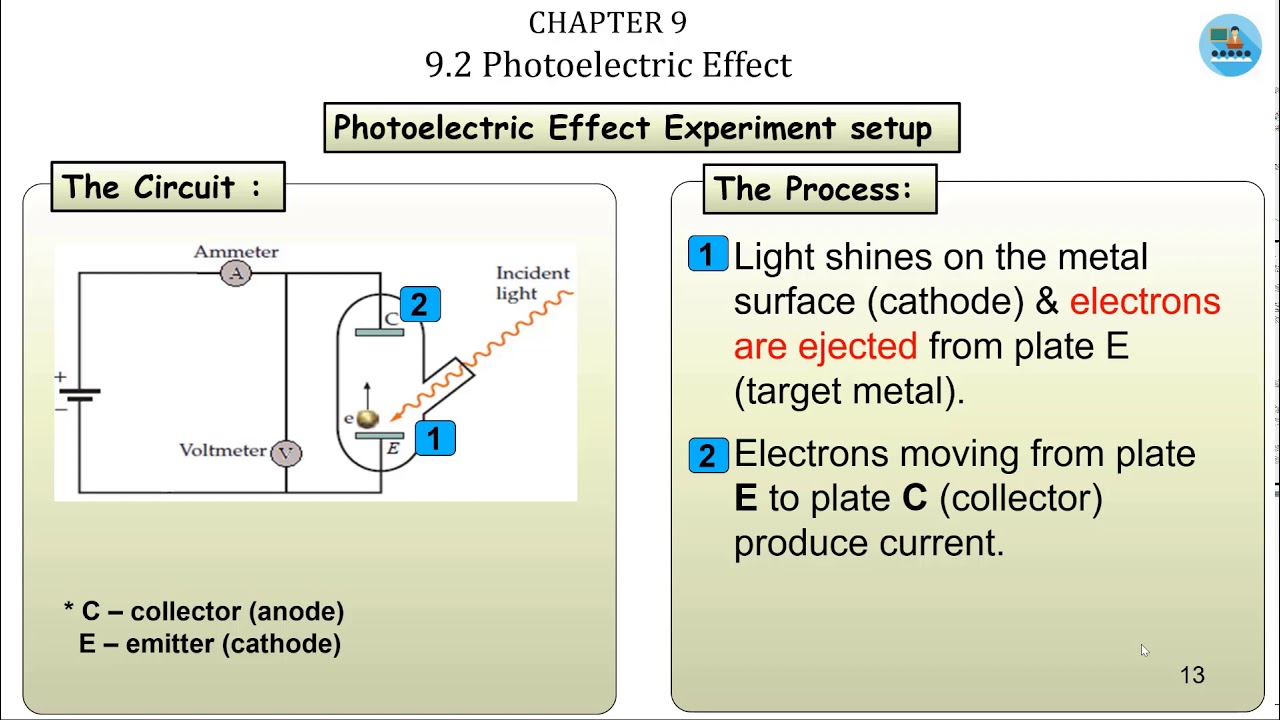 Photoelectric Effect Experiment Setup