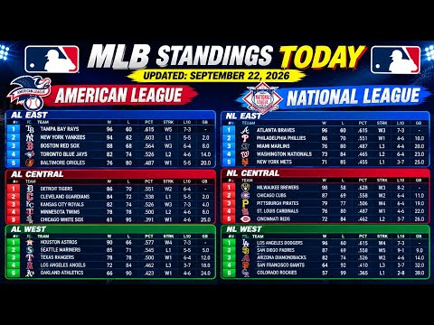 MLB Standings Today | As Of September 22, 2026 | MLB Standings 2026 After MIN vs SF #MLB