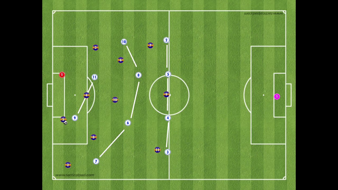 [Football Animation short]14231v1442Building up04-1 - YouTube