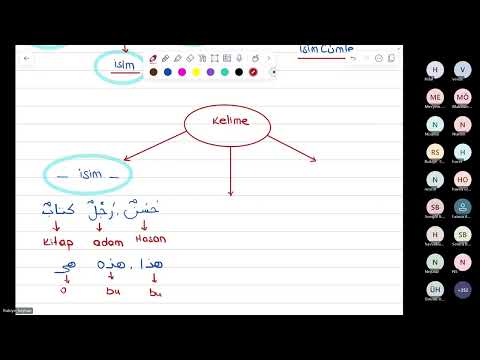 Sıfır Seviye- Arapçaya Giriş  (1.Ders) #filistin #ilahiyat