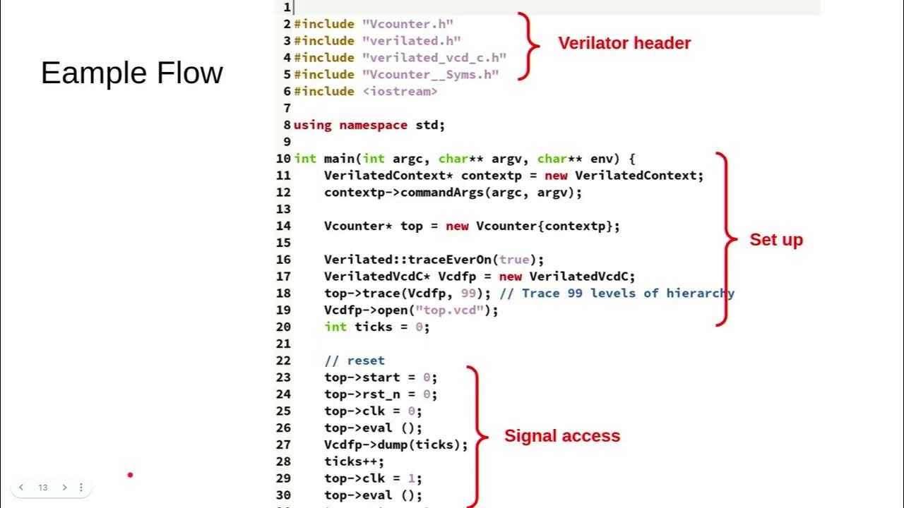 談談verilator與開源cpu模擬|foss Enabled Hardware Projects Youtube