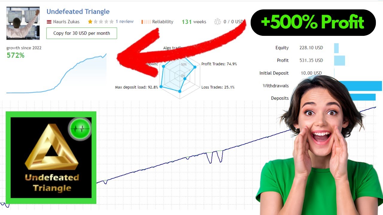 Undefeated Triangle EA: Best Martingale EA for high profit - YouTube