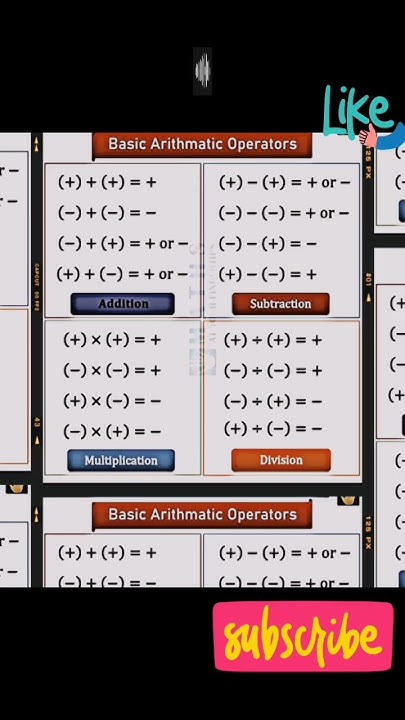 Basic Arithmetic Operators #shorts #video #ytshorts - YouTube