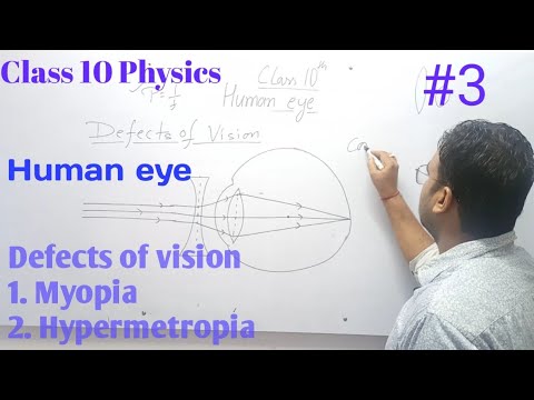 Class 10 | Science | Physics | Human eye and the colourful world ...