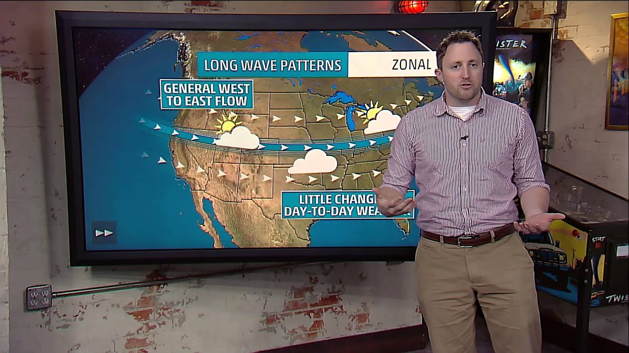 Weather Patterns - YouTube