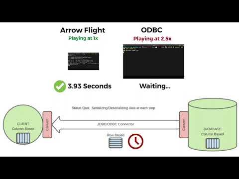 Apache Arrow Flight vs ODBC Performance Comparison: Benchmark Results - YouTube