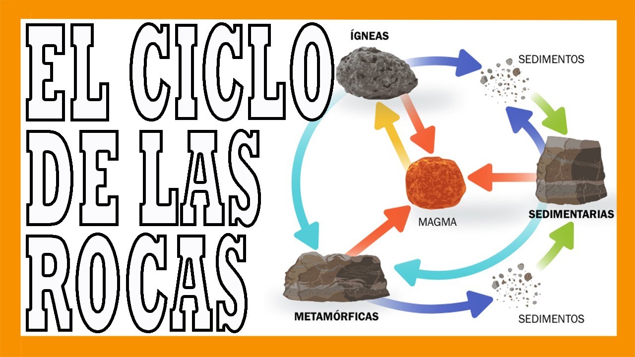 ¿Qué es el CICLO DE LAS ROCAS? - YouTube