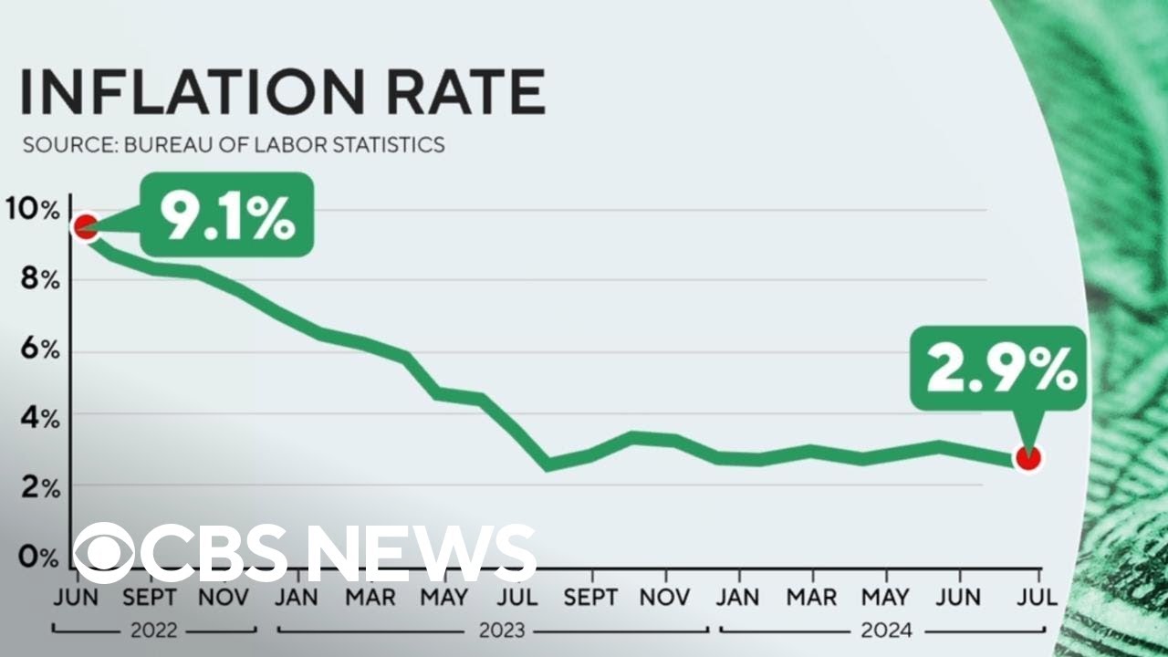 What to know about cooling inflation - YouTube