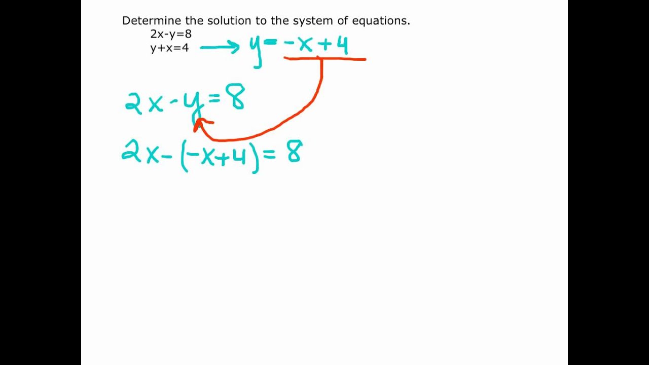 Solution Set