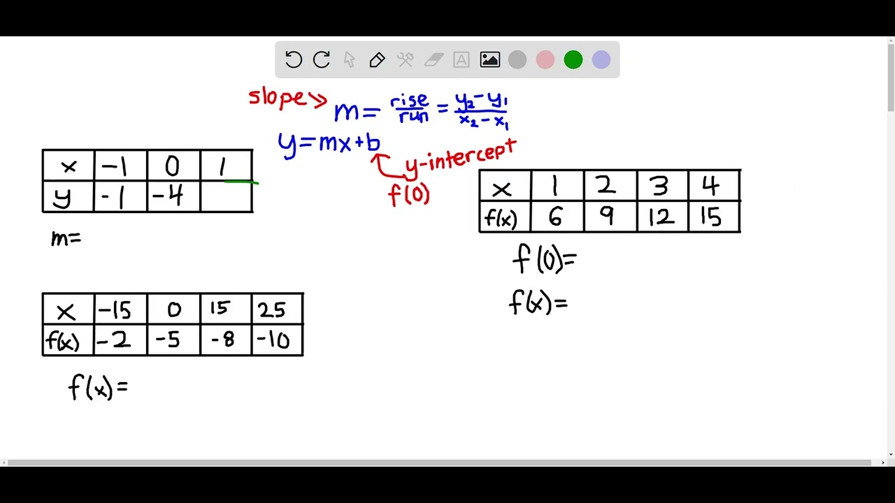 A table of values for a linear function is given. Fill in the missing ...