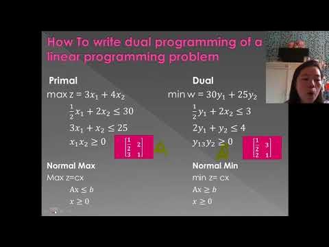 Duality Theory in Matrix Form - YouTube