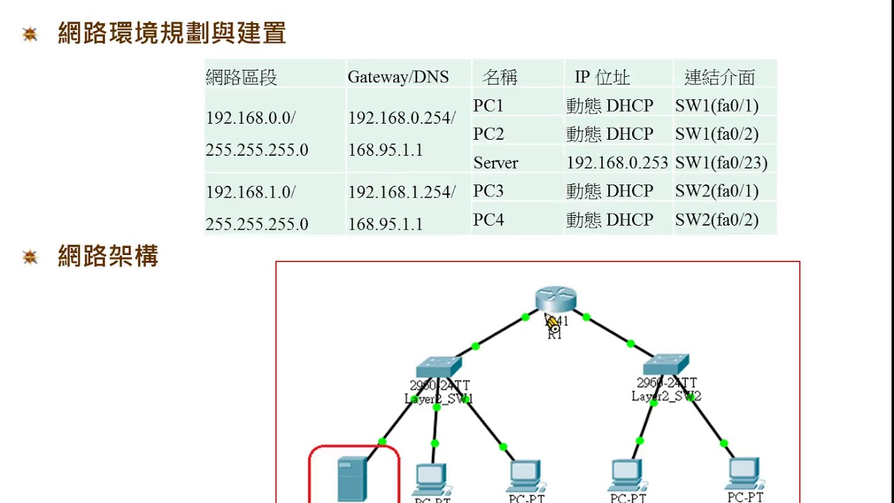 網路規劃與管理技術：DCHP Server 建置 - YouTube