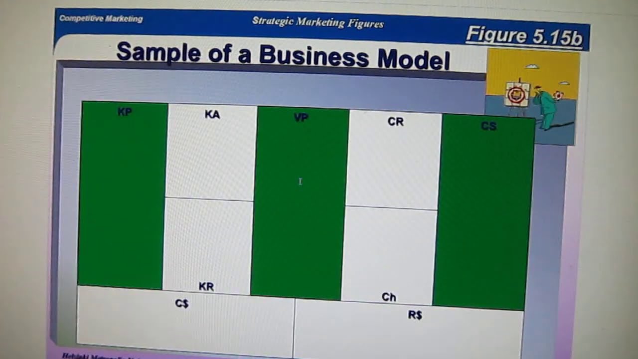 MBS-Marketing - Competitive Strategic Tools - YouTube