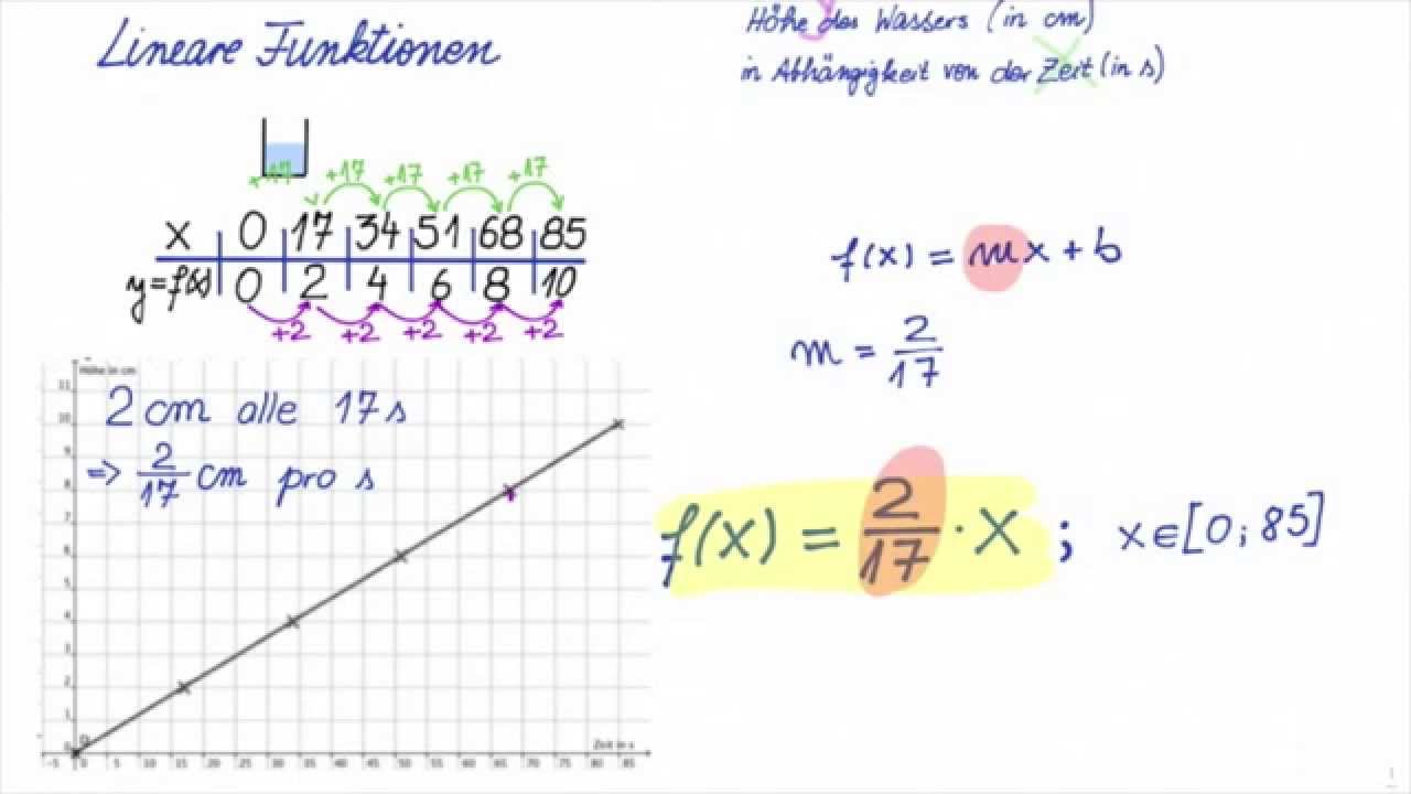 Lineare Funktionen, lineares Wachstum, Einführung mit ...