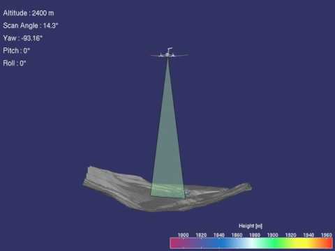 Animation of push broom sensor or ALS with changing yaw angle. - YouTube