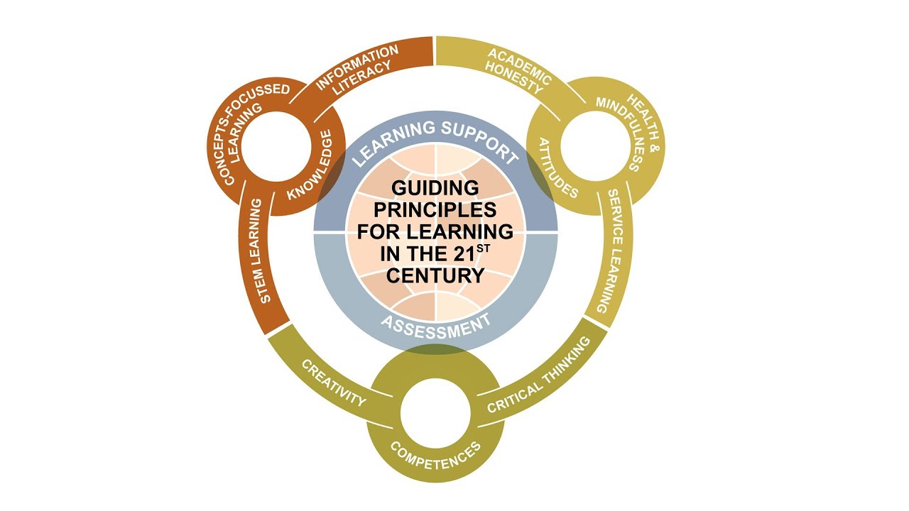 Guiding principles for learning in the 21st century - YouTube