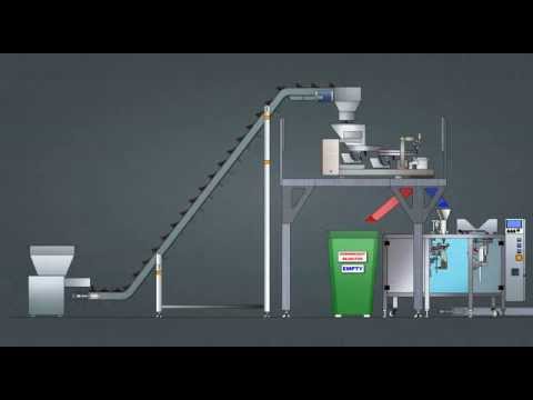 Pouch Machine System - complete production line - YouTube