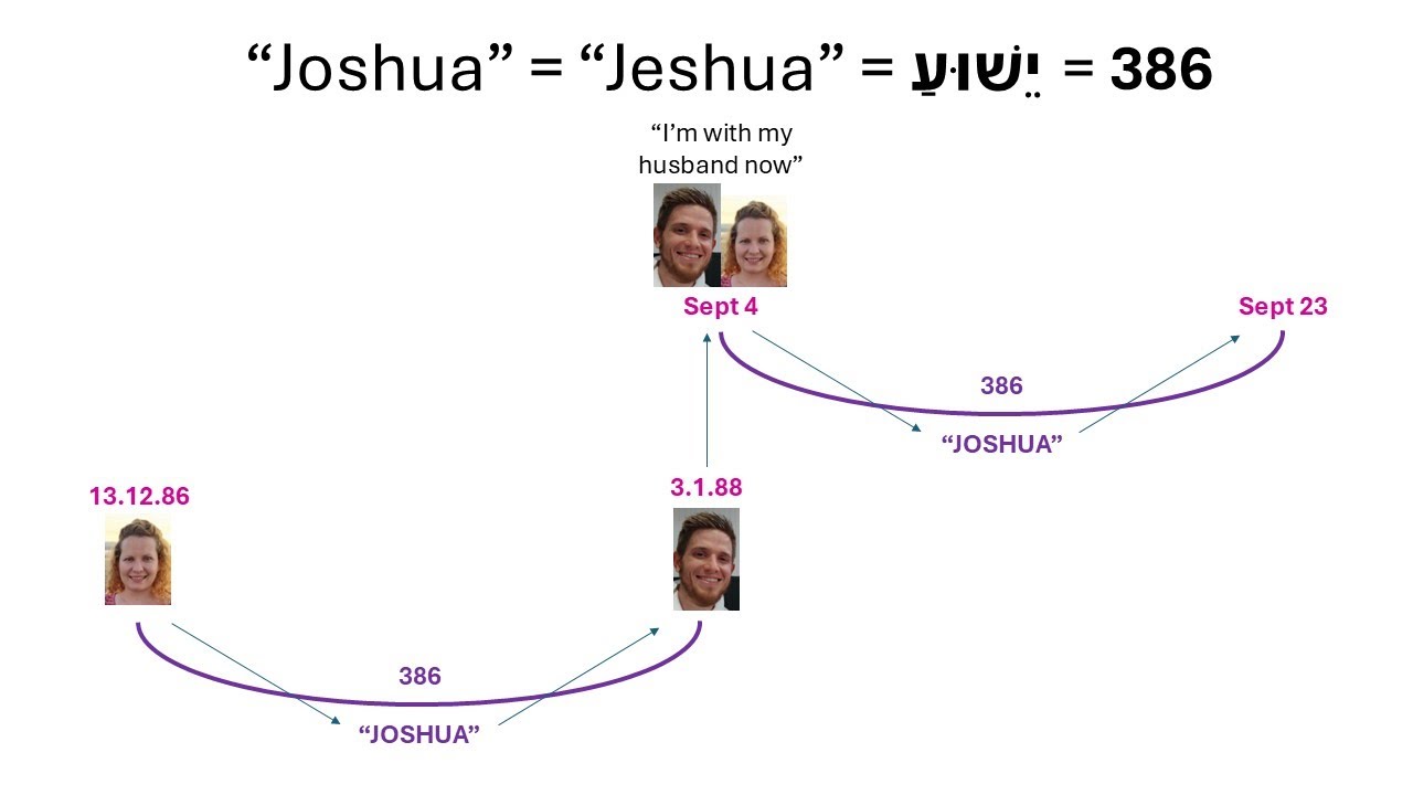 My wife´s pre-confirmation dreams that Joshua is right about Rapture on Sept 23-24, 2025 - YouTube