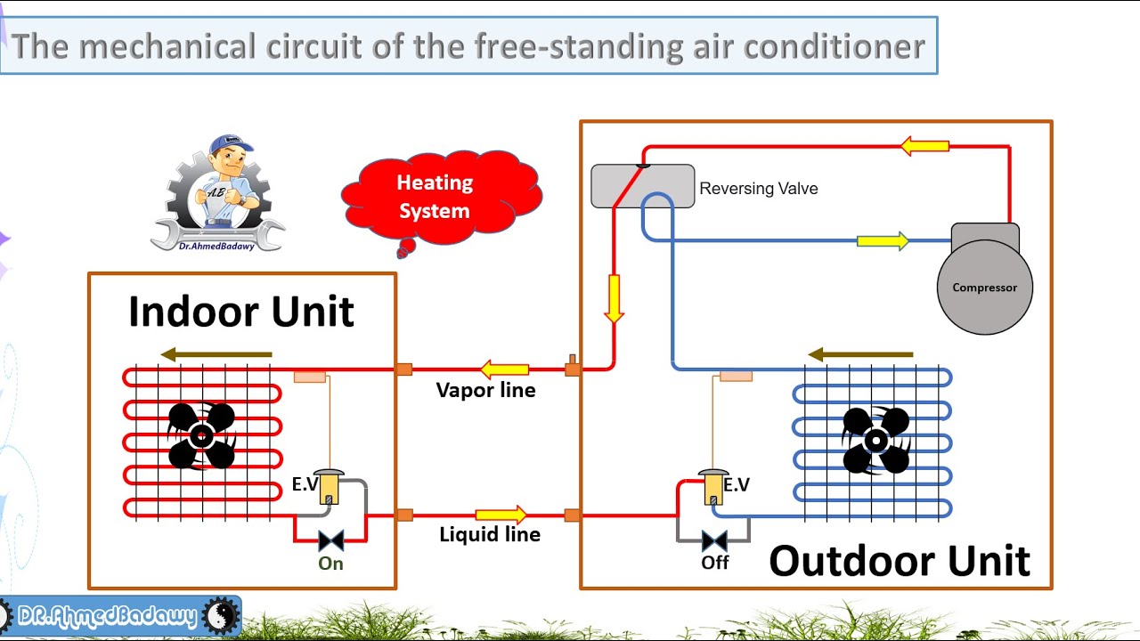 Mechanical circuit Animation of the free-standing air conditioner - YouTube