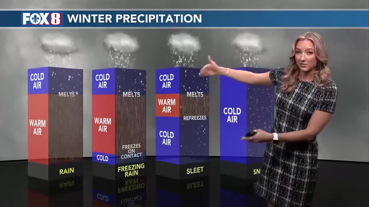 Explaining types of winter weather precipitation - YouTube